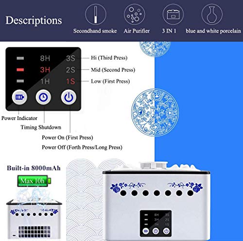 Boltwin Portable HEPA Filter Air Purifier 3 in 1 with 8000mAh Battery for Smokers, Second Hand Smoke, Pets, PM 2.5 Purification