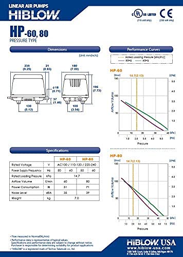 HIBLOW HP-80 Pond Aerator/ Septic Linear Air Pump
