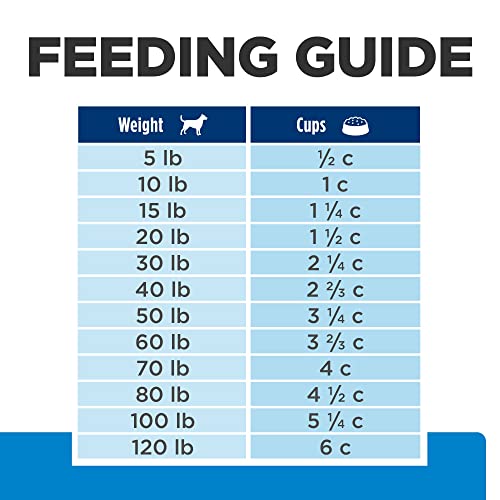 Hill's Prescription Diet d/d Food Sensitivities Potato & Venison Formula Dry Dog Food, Veterinary Diet, 8 lb. Bag