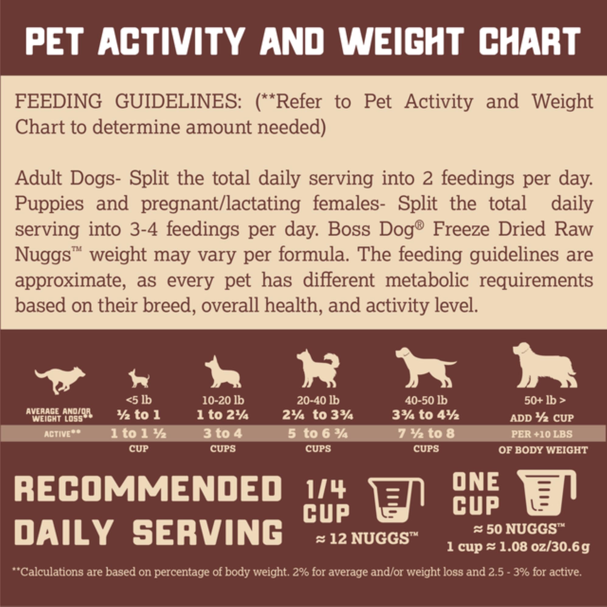 Boss Dog Complete & Balanced Freeze Dried Raw Diet for Dogs, Chicken Recipe, 12 oz Bag