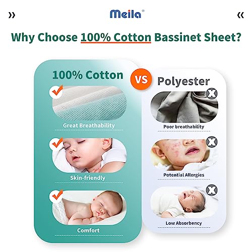 MEILA Bassinet Sheets Compatible with Mika Micky Bedside Sleeper, Mini Crib Sheets for Boy Girl, 100% Jersey Cotton Bassinet Matress Sheet, Ultra Soft, Pack of 2(33"×20")