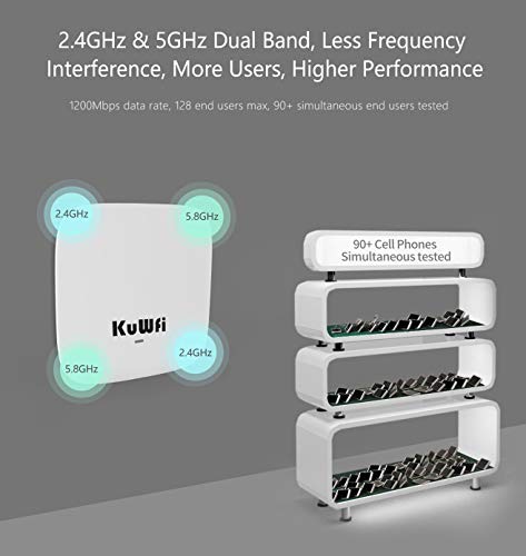 KuWFi Ceiling Mounted Wireless Access Point with Ethernet Port, Dual Band Wi-Fi AP Router with 48V POE Support Wall Mount for Wireless Coverage