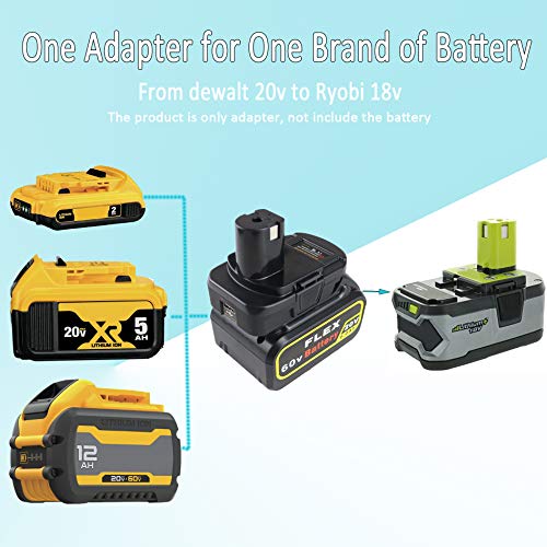 Devrig Battery Adapter for Ryobi 18V Cordless Tools, Convert DeWalt 20V MAX XR Lithium Ion Batteries to Ryobi 18v Battery with 5V 2.1A MAX USB Charge Port-US Stock