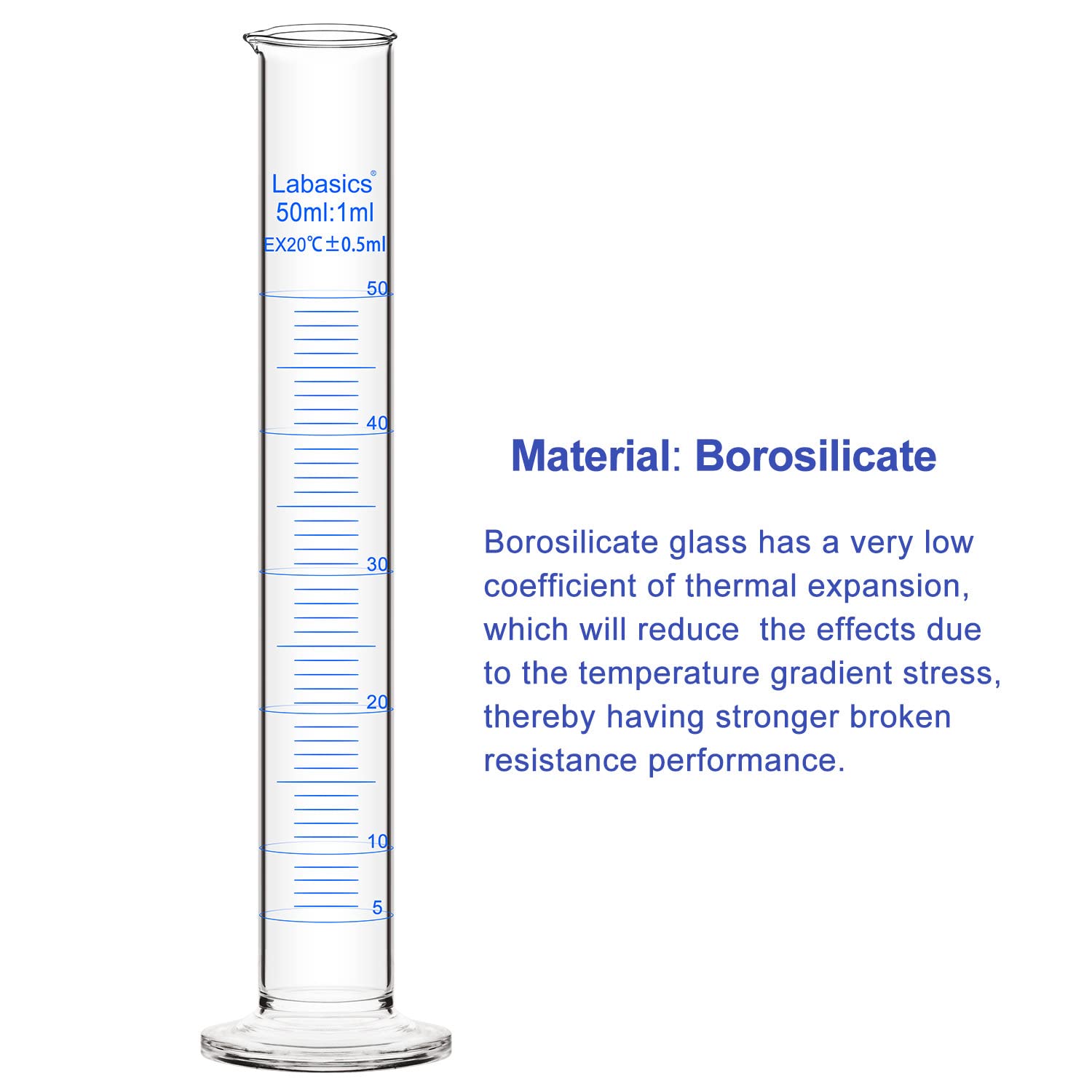 Labasics 2-Pack 50 ml Borosilicate Glass Graduated Cylinder Measuring Cylinder