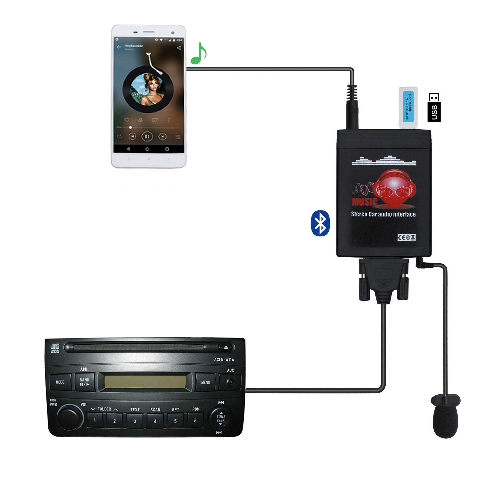 Bluetooth Car Kit, Yomikoo Car Audio USB AUX Input Bluetooth 5.0 Music Adapter with Wireless Hands Free for Toyota 5+7pin Avensis Corolla Highlander RAV4 Yaris