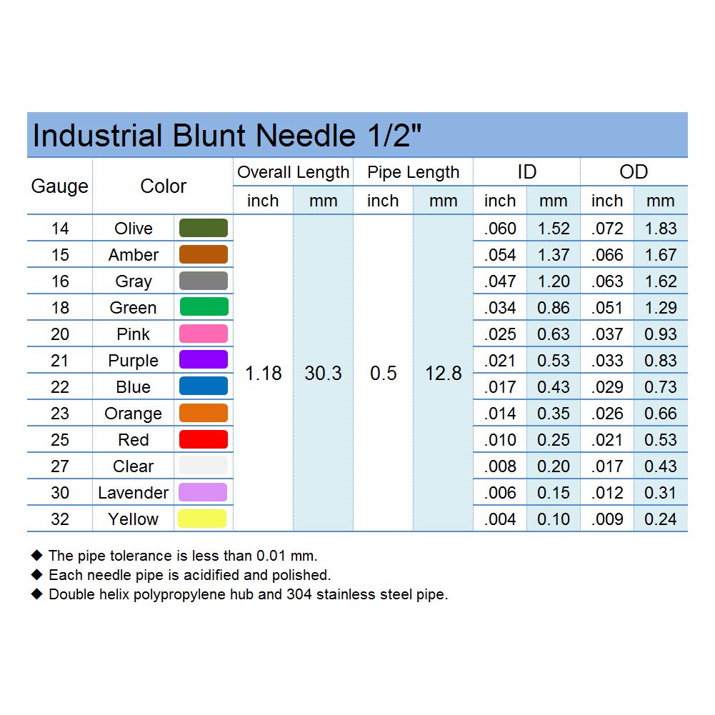 𝗦𝗔𝗡𝗔𝗡𝗧𝗦 𝟮𝟱 𝗚𝗮𝘂𝗴𝗲 𝟭/𝟮 𝗜𝗻𝗰𝗵 Blunt Tip Dispensing Needle with Luer Lock,Microdot Application of Low Viscosity Fluids,Red 20 Pack
