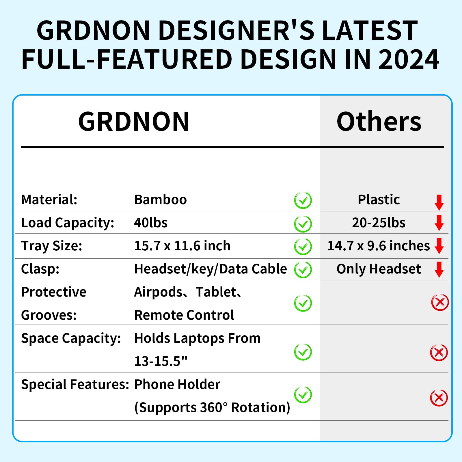 GRDNON Bedside Shelf with Phone Holder for Bed, Bamboo Bed Shelf Organizer for Top Bunk, Clip on Nightstand for College Dorm Loft Bed, Bedside Shelf Tray for Kids, Built Earphones & Tablet Slot