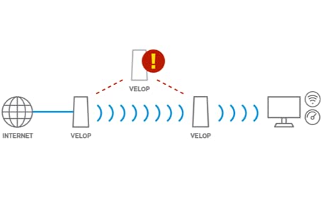 LINKSYS VELOP Whole Home MESH WI-FI System (Pack of 1)