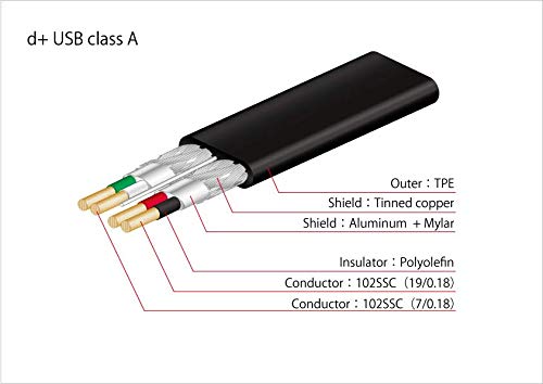 NEO by Oyaide D+ USB Class A – Hi-Speed and Durable Digital Cable for Dj’S, Musicians and Producers. 2 Meters
