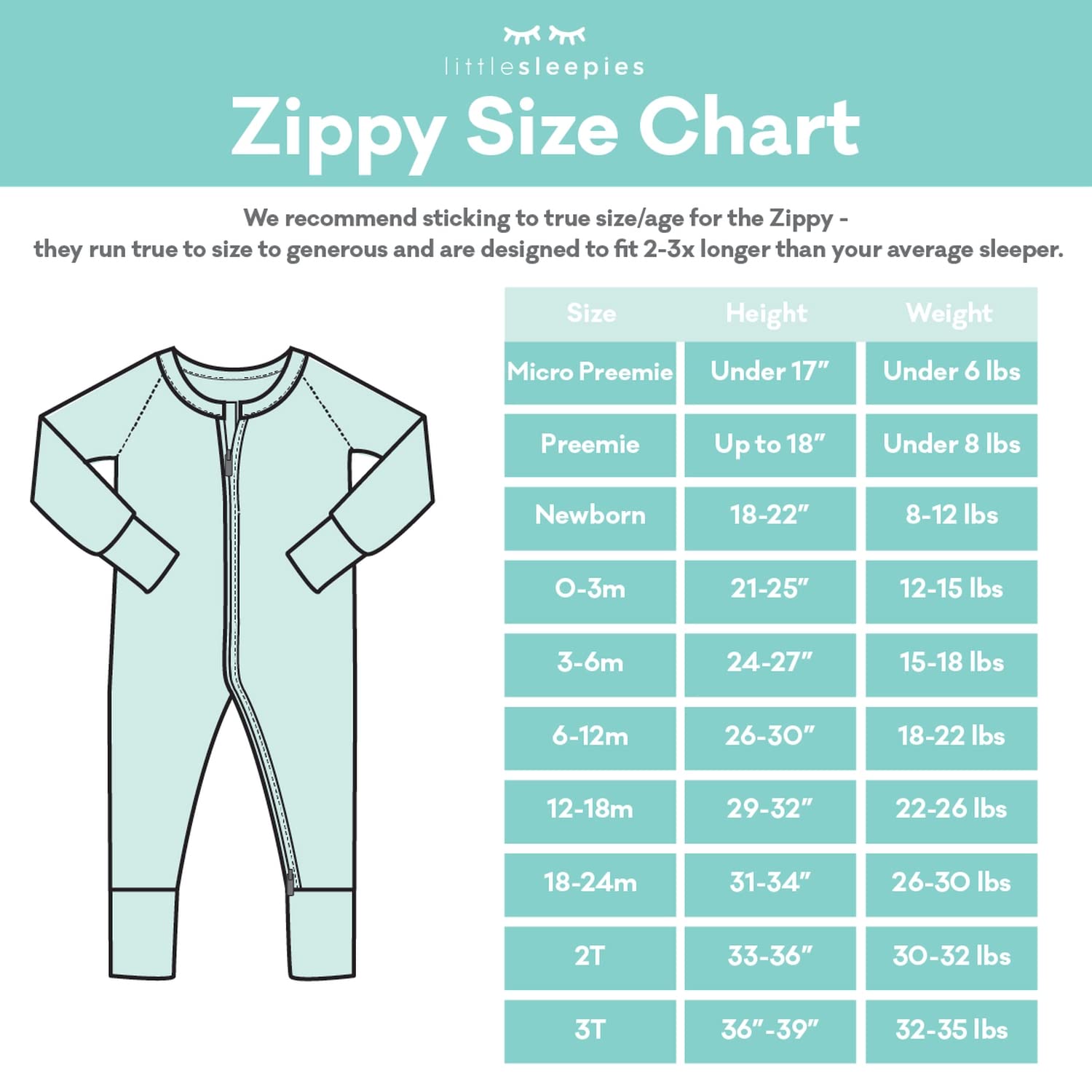 Little Sleepies Baby Boy Pajama, Bamboo Viscose Zippy PJs, Blue Cookies & Milk, 3-6M