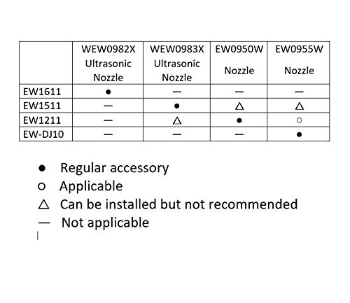 Panasonic WEW0982X503 Replacement Nozzle WEW0982X503 (Pack of 2) for EW1611 Oral Irrigator Original Accessories