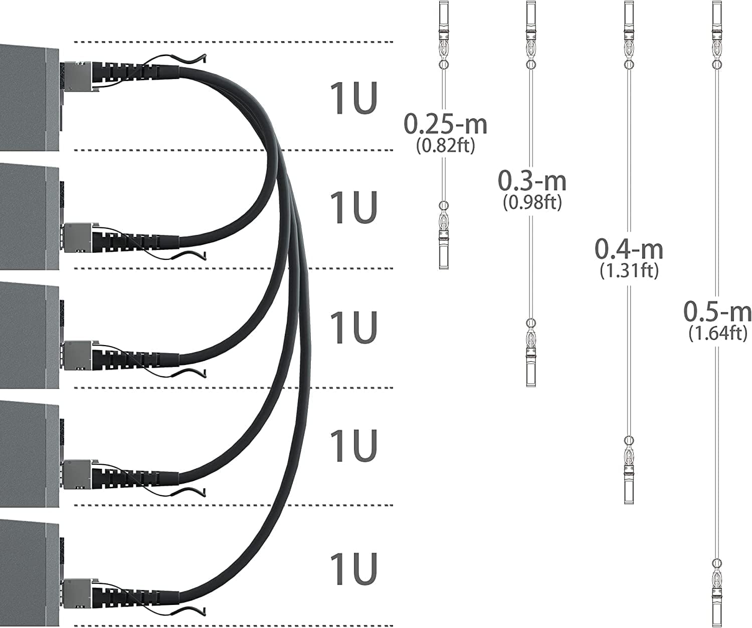 ipolex 10G SFP+ Twinax Cable, SFP Patch Cable, Direct Attach Copper(DAC) Passive Cable,for Cisco SFP-H10GB-CU0.5M,Meraki,Ubiquiti UniFi UC-DAC-SFP+,TP-Link TL-SM5220-0.5M,Mikrotik and More,0.25m~7m