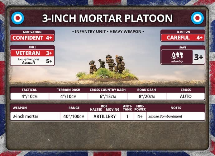 Flames of War Late War: British 3-Inch Mortar Platoon (BR729)