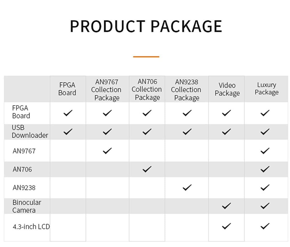 ALINX AX7103: Artix-7 XC7A100T (FPGA Development Board + USB Downloader)