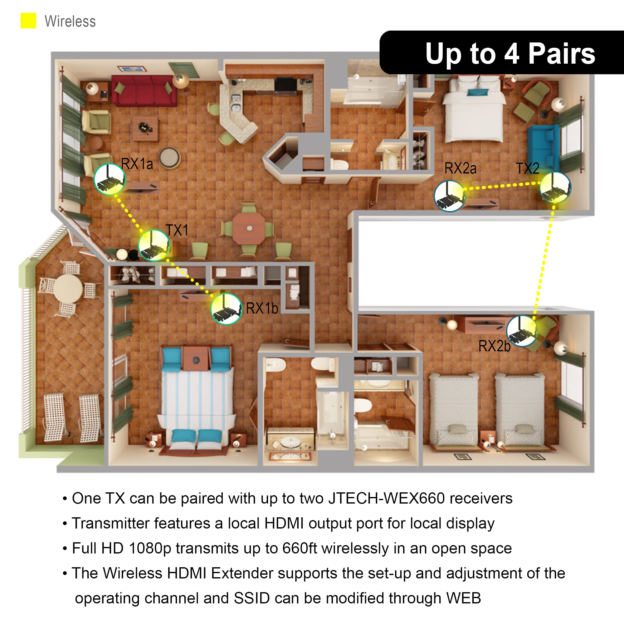 J-Tech Digital Wireless HDMI Extender 1080p up to 660 ft Extension, Transmitter & Receiver Kit Selectable Frequencies to Limit Interference, IR Remote Control (up to 4 Sets)