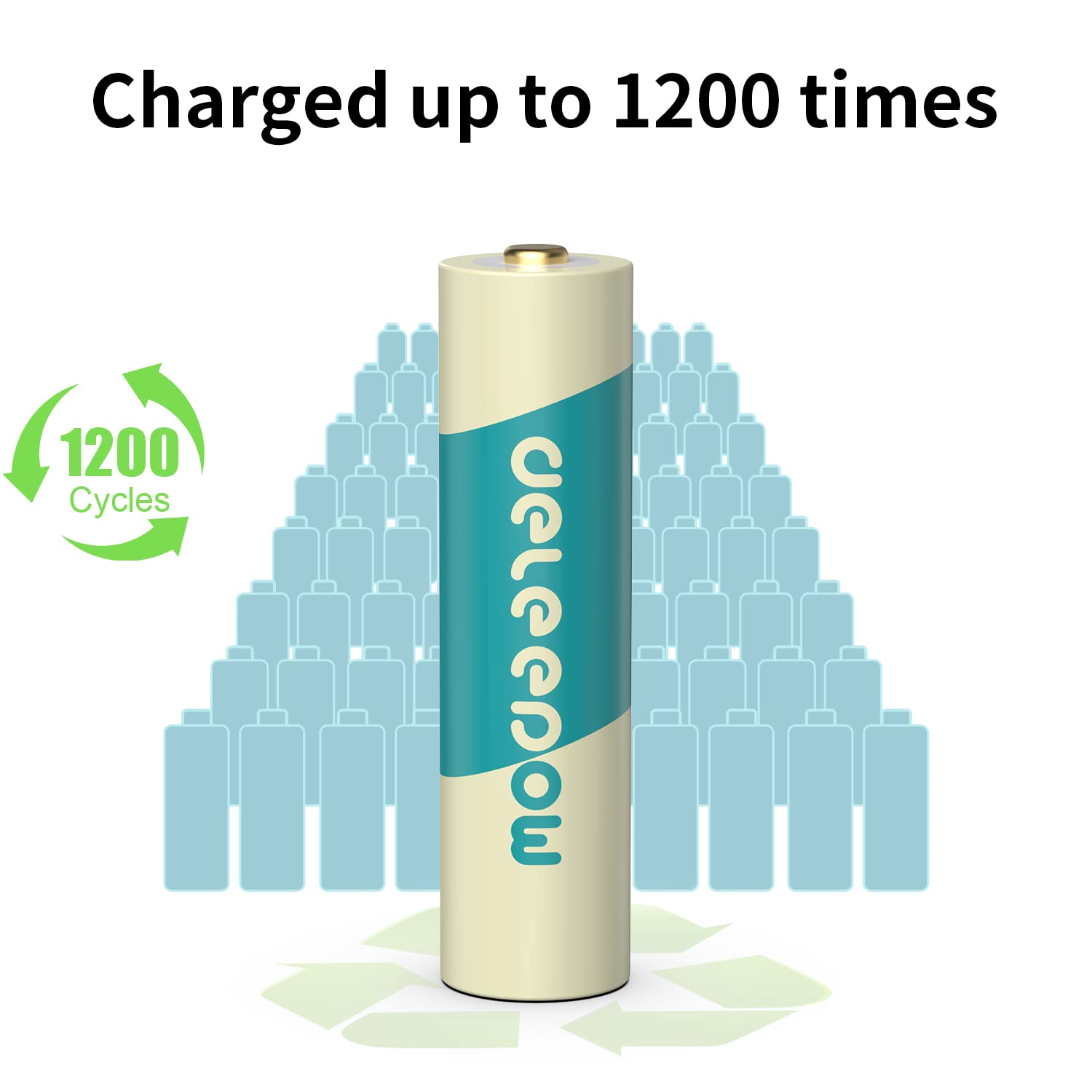 Deleepow AA Rechargeable Batteries Gold-Plated Anode 3200mAh Nimh AA Rechargeable Batteries 16 Count 1.2V High Capacity 1200 Cycle(Only Batteries)