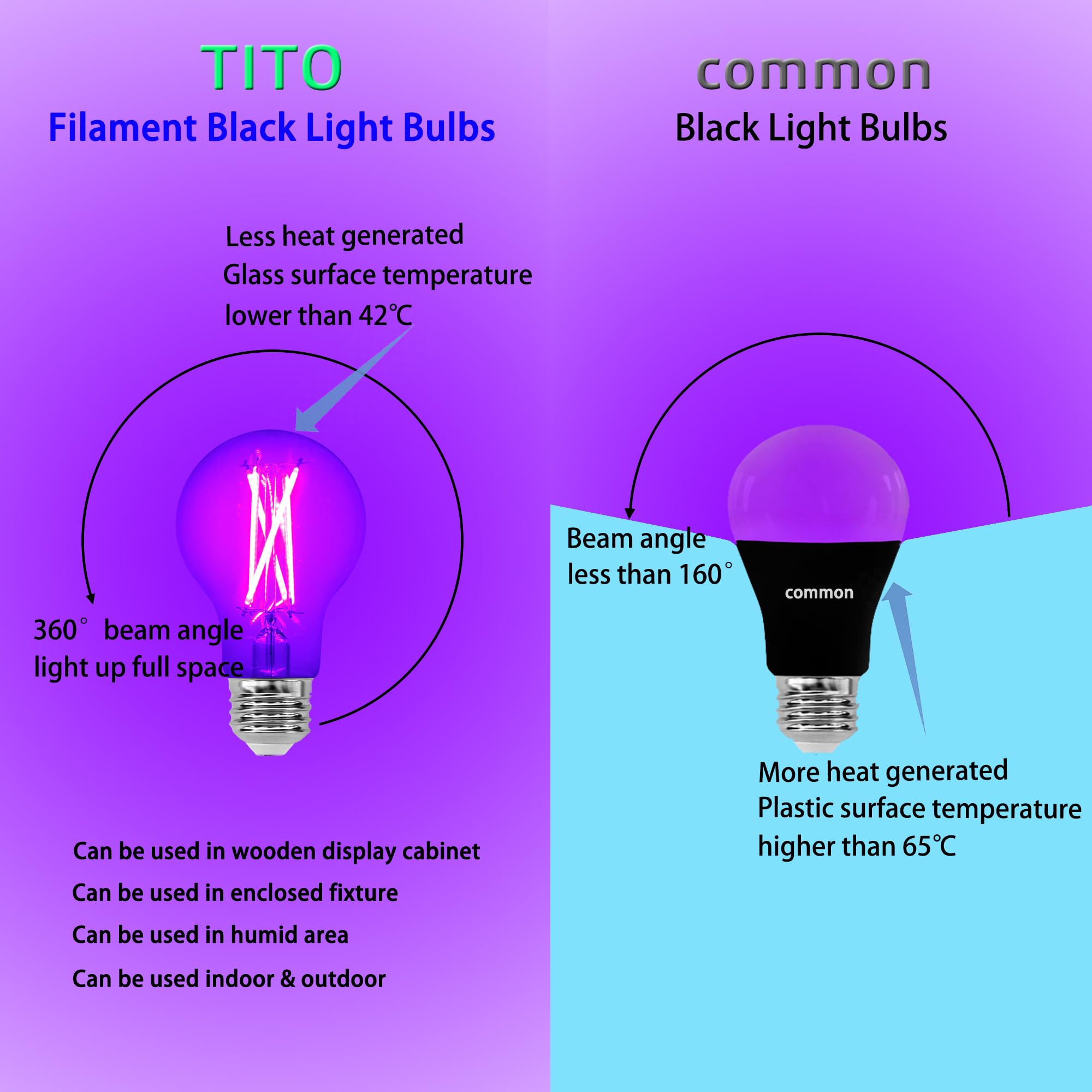 TITO 2 Pack E26 A19 Filament LED Black Light Bulbs, UVA 395nm 6W Blacklight Bulb 100W Equivalent, Black Light Bulb Glow in Dark Halloween Christmas Party Fluorescent Tapestry Poster Decor Body Paint