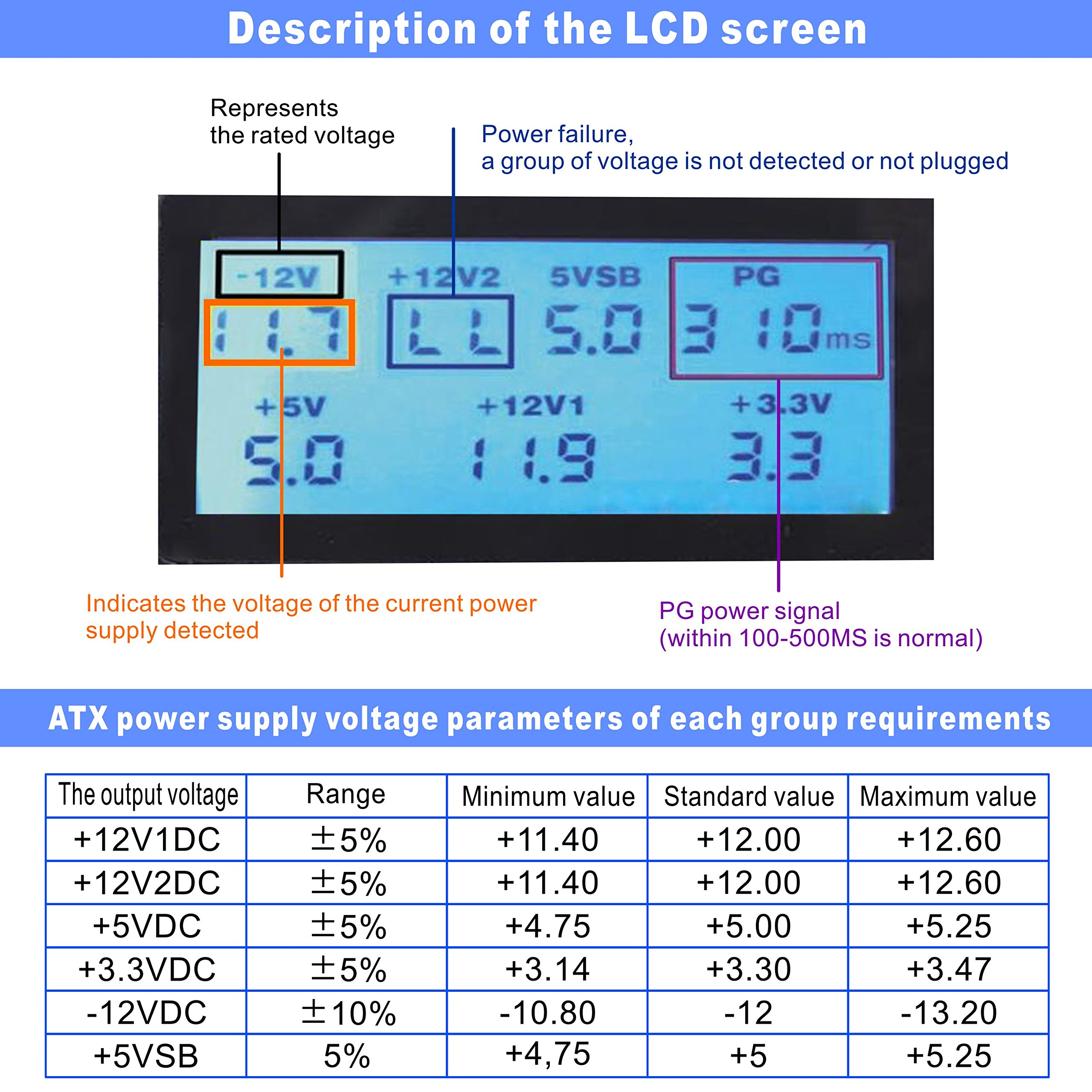 Optimal Shop 20+4 Pin LCD Computer Power Supply Tester for SATA IDE HDD ATX ITX BYI Connectors-Black
