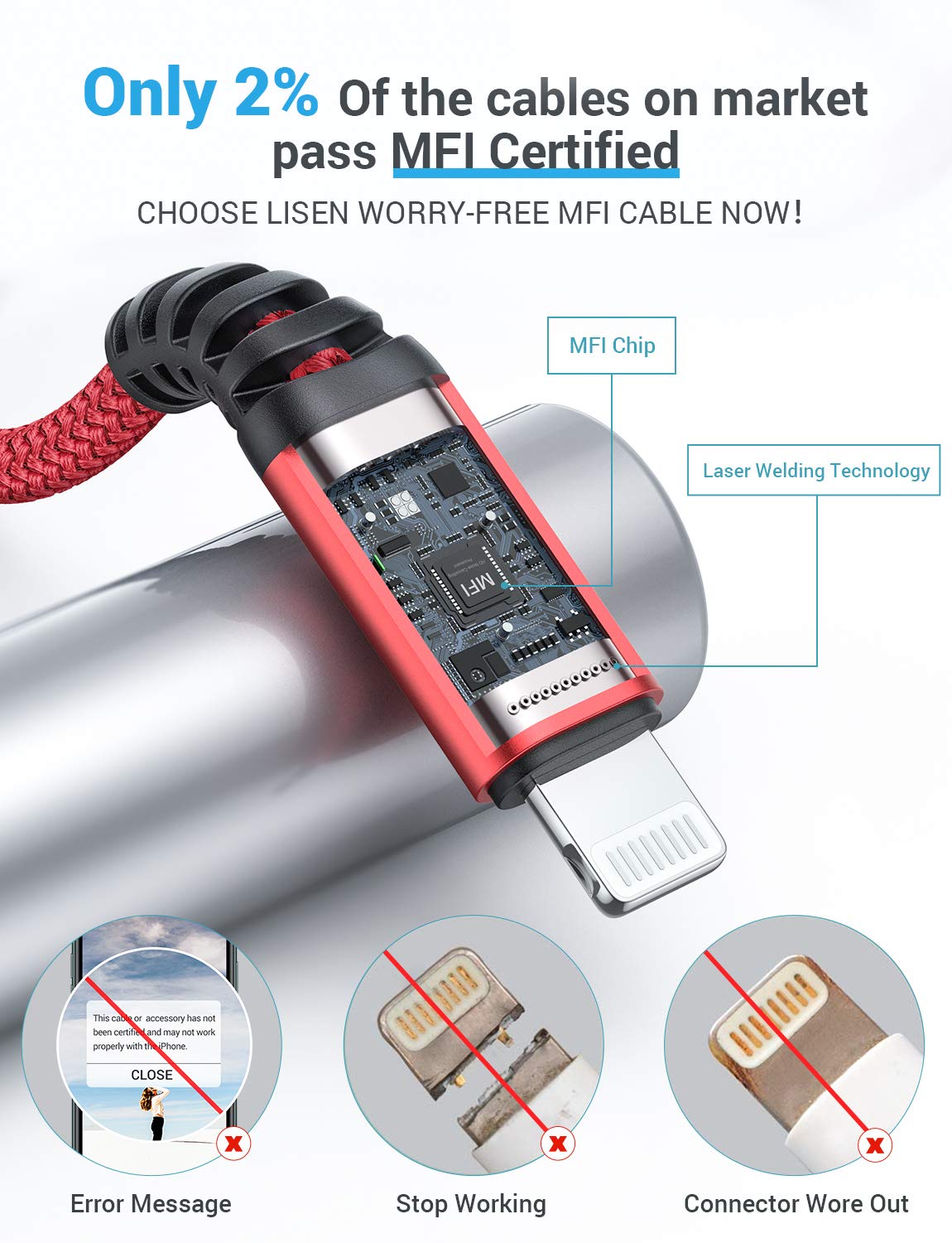 LISEN 20W USB C to Lightning Cable 6FT, MFi-Certified iPhone Charge Cable Fast Power Delivery Charging Cable Compatible with iPhone 12/11/11 Pro/11 Pro Max/X/XS/XR/XS Max/8/8 Plus