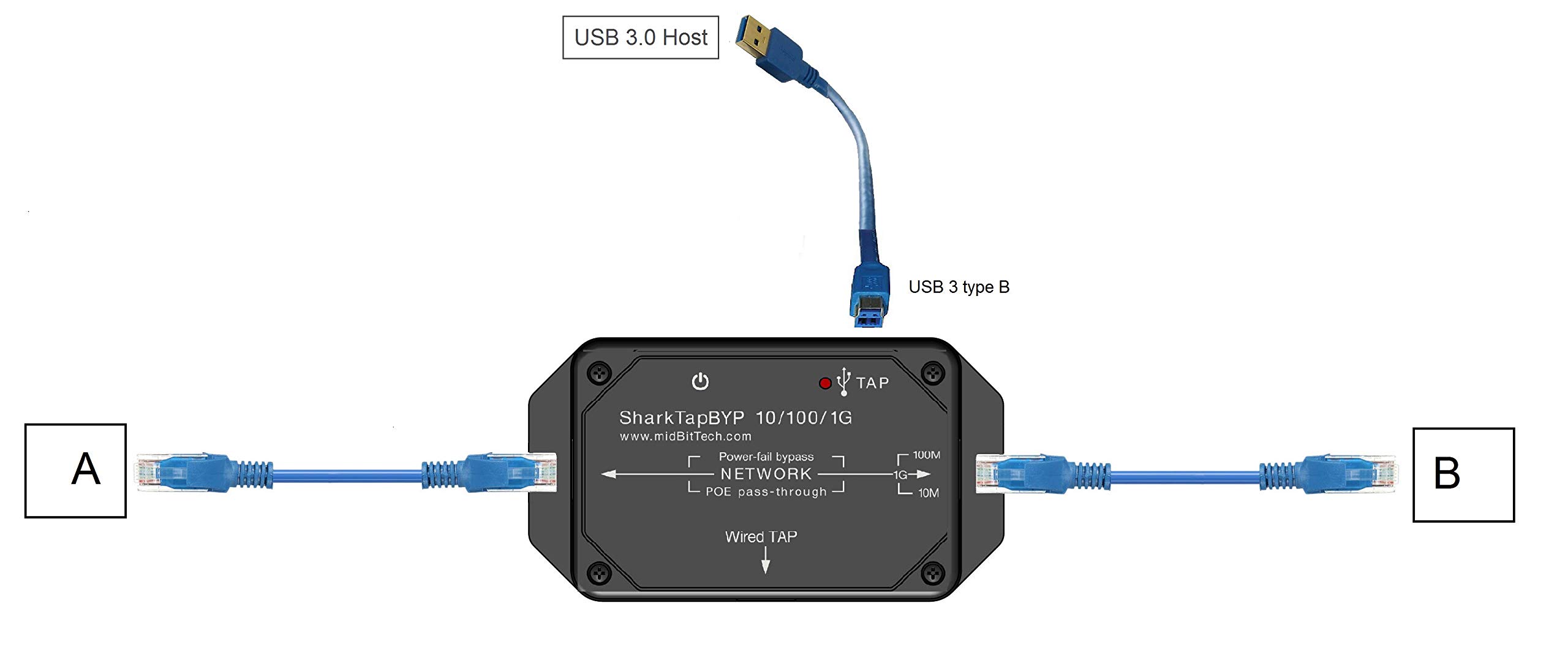 SharkTapBYP Ethernet Sniffer