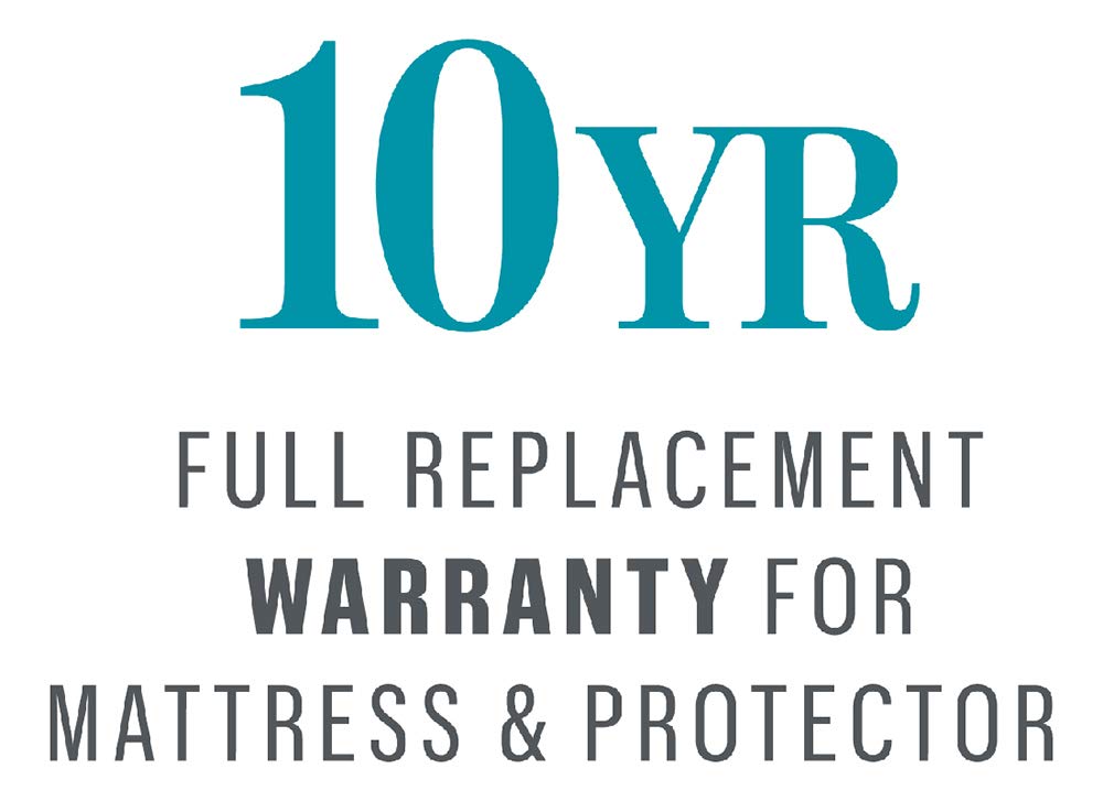 BedGard 10-Year Mattress Protection Queen (H)