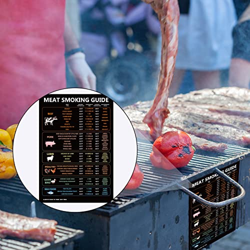 Meat Temperature Guide, Cooking Temperatures Magnet Meat Smoking Guide Sign Meat Grilling Guide Magnet Meat Temperature Chart BBQ Smoker Accessories (Meat Type, Time, Temperature, Wood Type)