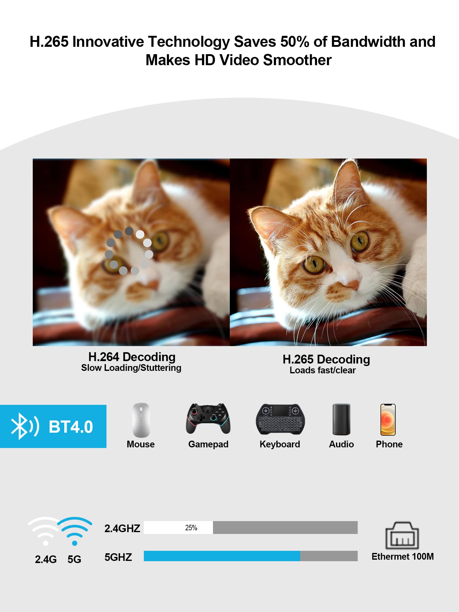 Android TV Box 11.0 4GB RAM 32GB ROM Support Dual Band WiFi with Backlit Keyboard 4K HDR Smart Streaming Media Player BT 4.1 H.265 Set Top Blue