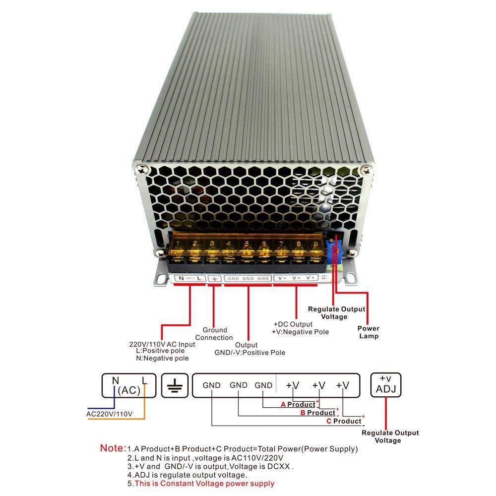 Xunba Switching Power Supply DC 24V 62A 1500w Power Adapter Driver Transformer 110V 220V AC DC24V for Led strip lamp CNC CCTV