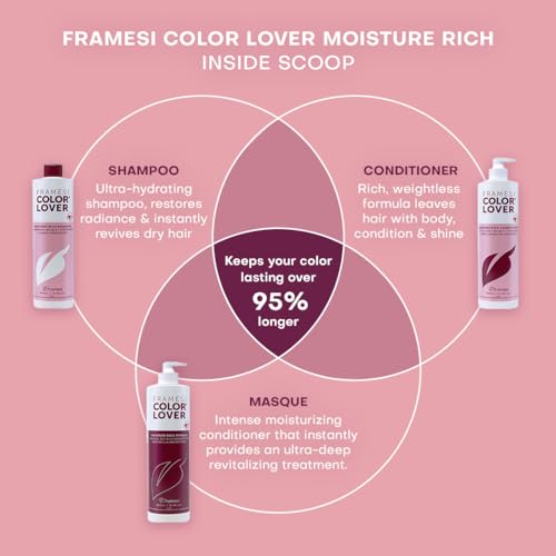 FRAMESI Color Lover Moisture Rich Sulfate Free Shampoo with Quinoa & Aloe Vera, Color Treated Hair, Fresh, 16.9 Fl Oz