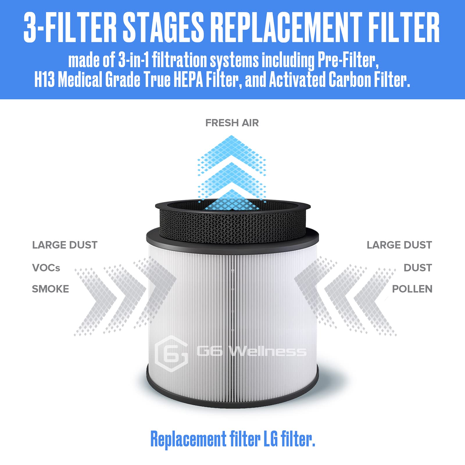 G6 Wellness Replacement H13 True HEPA Filter Compatible with LG PuriCare 360 Air Purifiers AS560DWR0