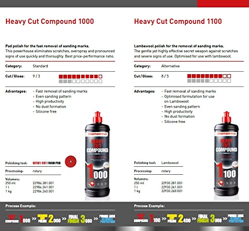 Menzerna Heavy Cut Compound 1000 1l