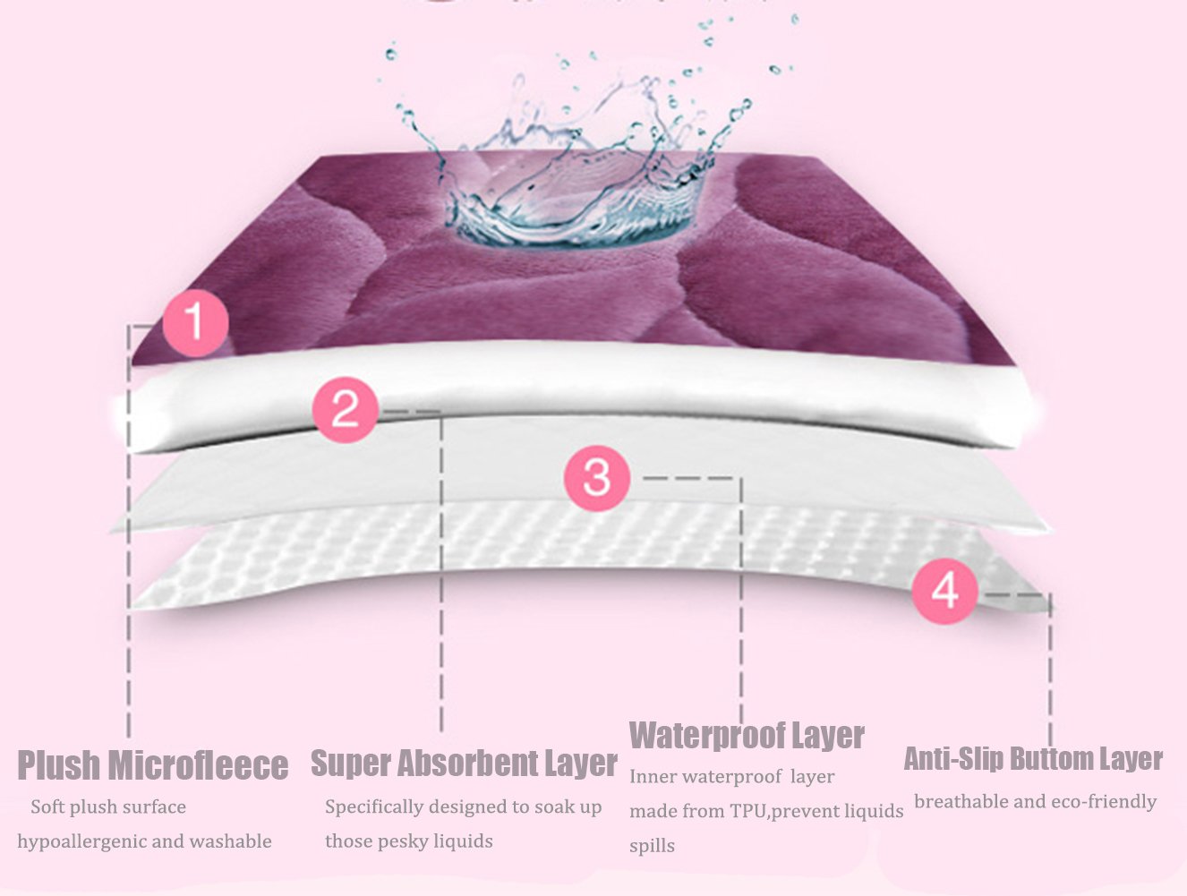 Liveinu Plush Fleece Incontinence Underpads Waterproof Reusable Incontinence Bed Pad Washable Incontinence Underpads 8 Cups Absorbency Mattress Protector for Adults, Kids and Pets Pink 35"x47"