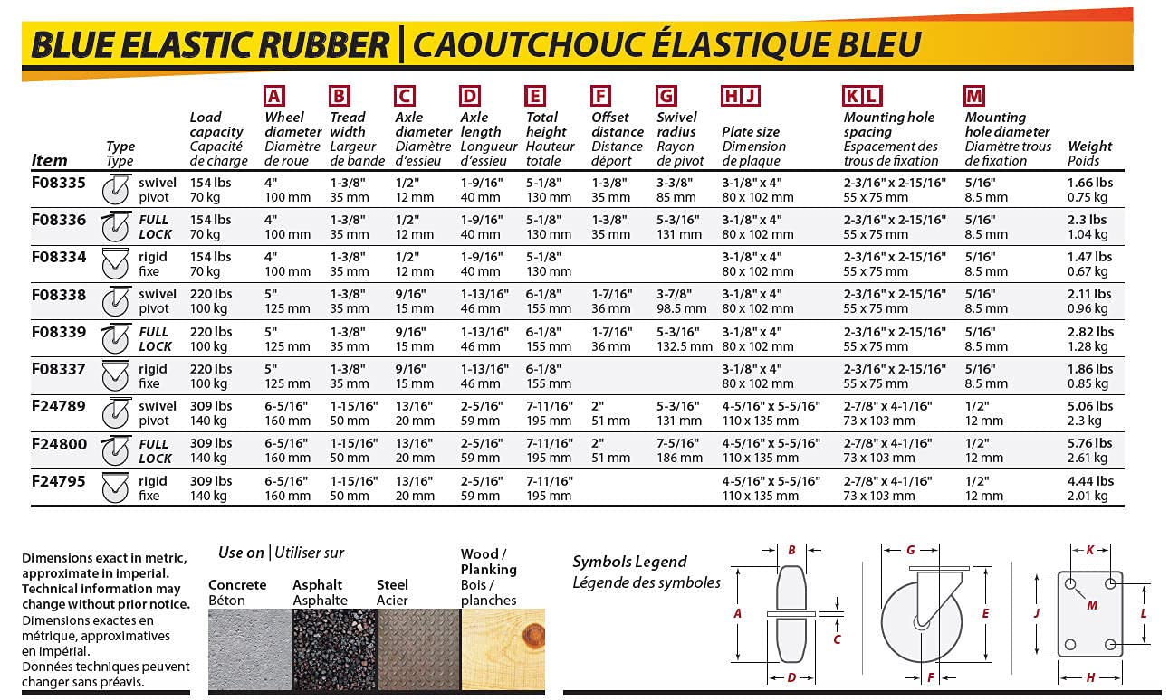 Richelieu Hardware F08335 Industrial Blue Elastic Rubber Caster - Swivel - 3 15/16" Wheel Diameter, x 1 3/8" x 5 1/8"