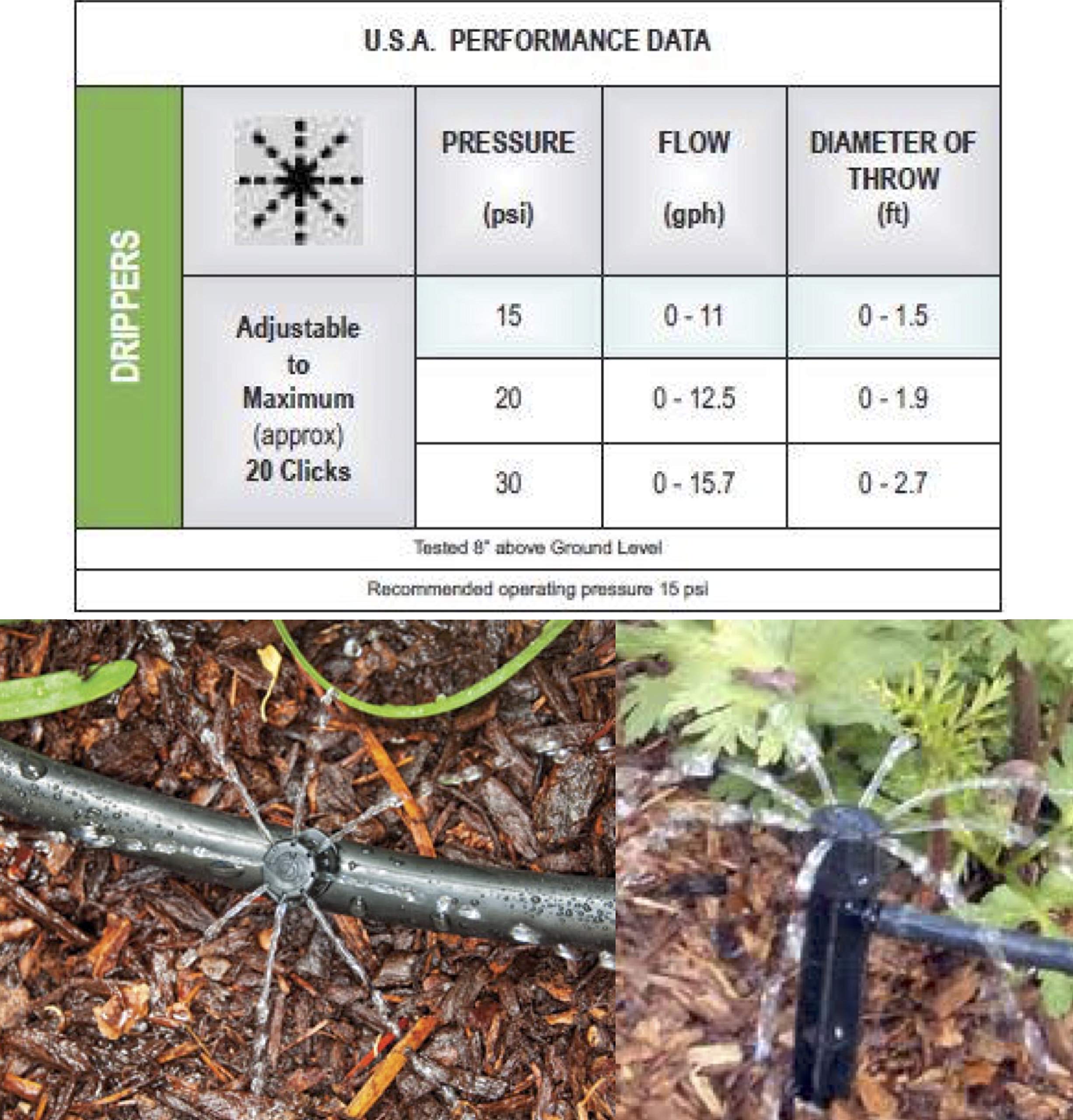 One Stop Outdoor (100-PACK) Professional Grade: 0-10 GPH 360 Degree Adjustable Dripper - Barbed Connection - Drip Irrigation Emitter Sprinklers (Barbed Emitter)