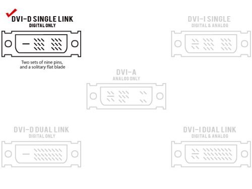 CMPLE - HDMI to DVI Adapter Cable Bi Directional High Speed Monitor Cable for PC Laptop HDTV Projector - 1.5 feet