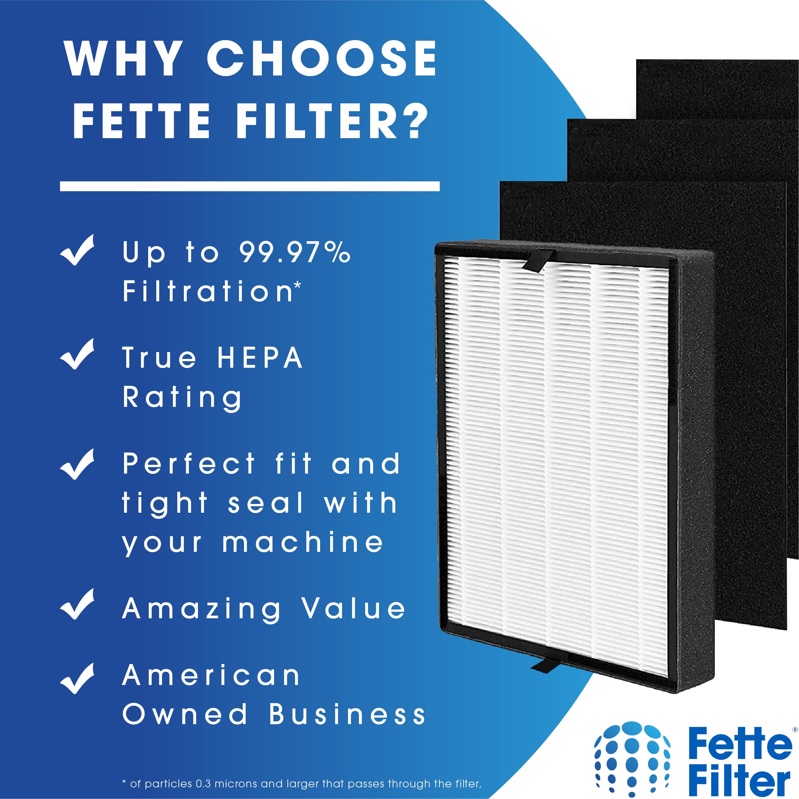 Fette Filter -45i True HEPA Replacement Filter, Compatible with Alen BreatheSmart Flex 45i Air Purifier Only, 3 Pre-Filter Replacements, Compare to Part # B4-Fresh & FL40-Silver-Carbon - Pack of 1+3
