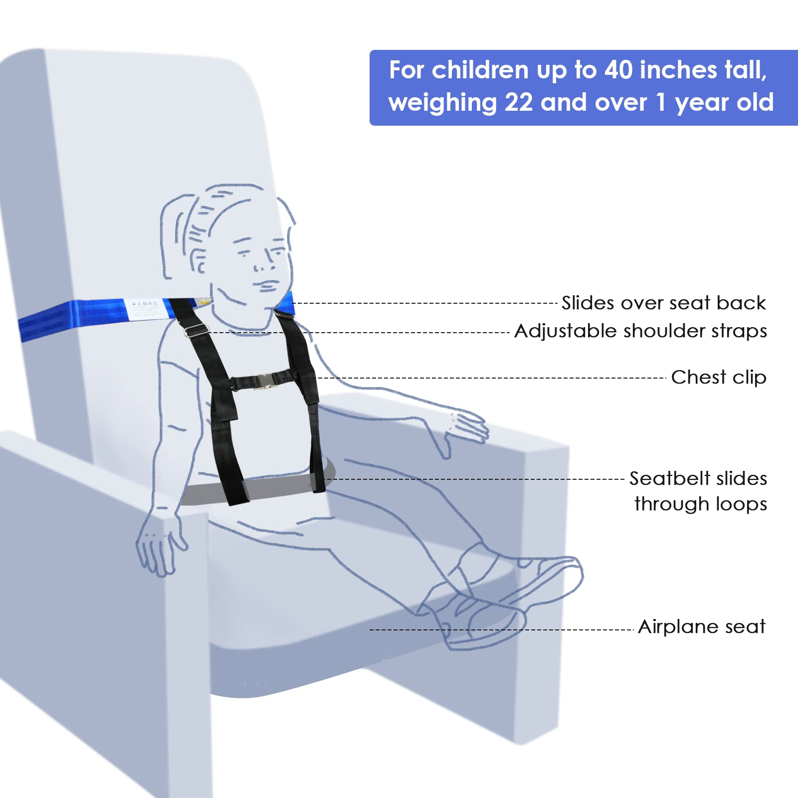 Cowiewie Child Airplane Safety Travel Harness-Portable Safety Restraint System Airplane Accessory for Child