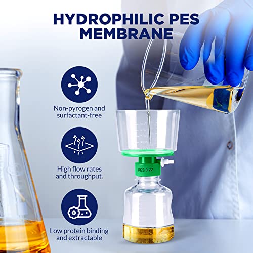 Membrane Solutions Sterile Disposable Vacuum Filter Units with 0.22um PES Membrane, 500mL, 4/CS