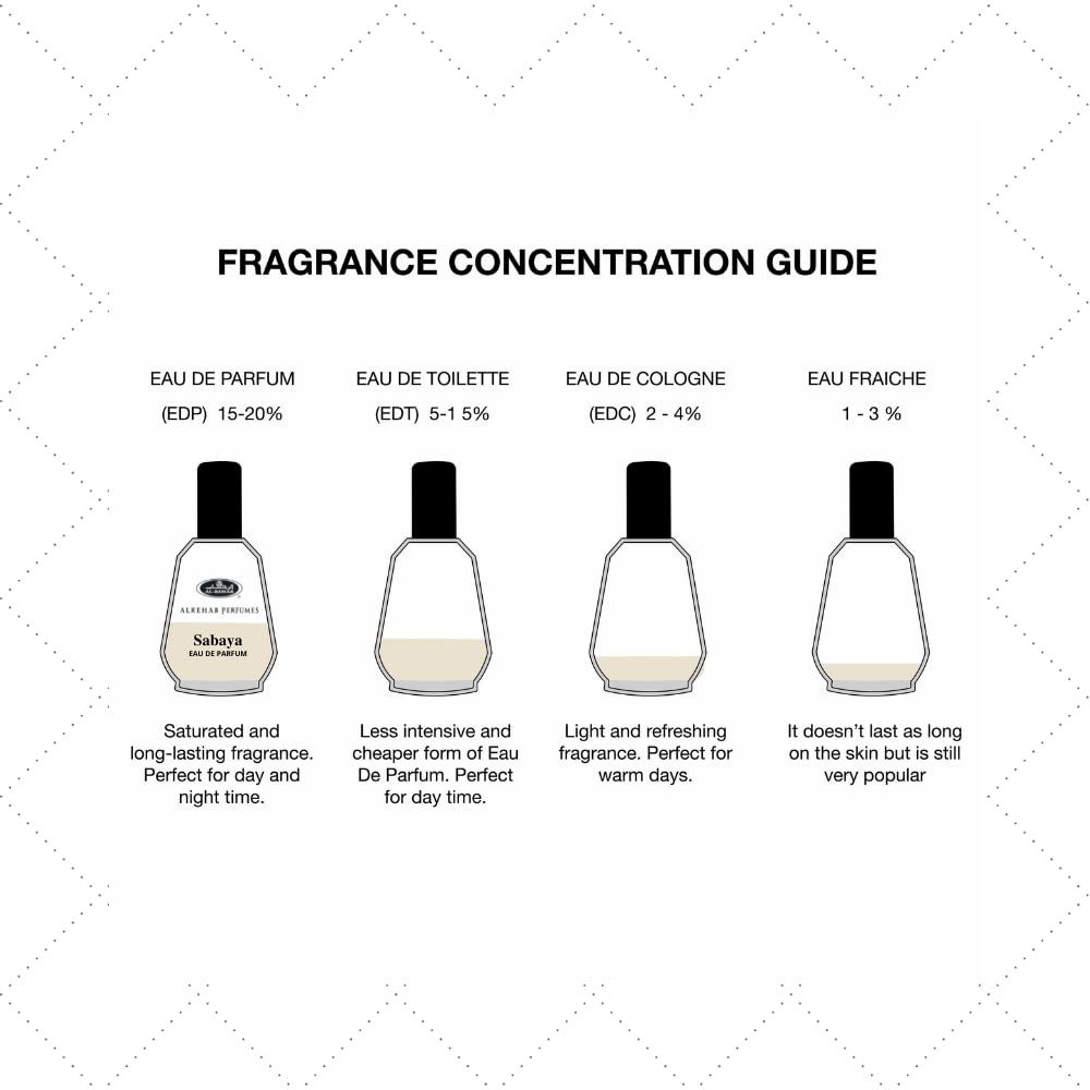 Sabaya - Al-Rehab Eau De Natural Perfume Spray - 50 ml (1.65 fl. oz)