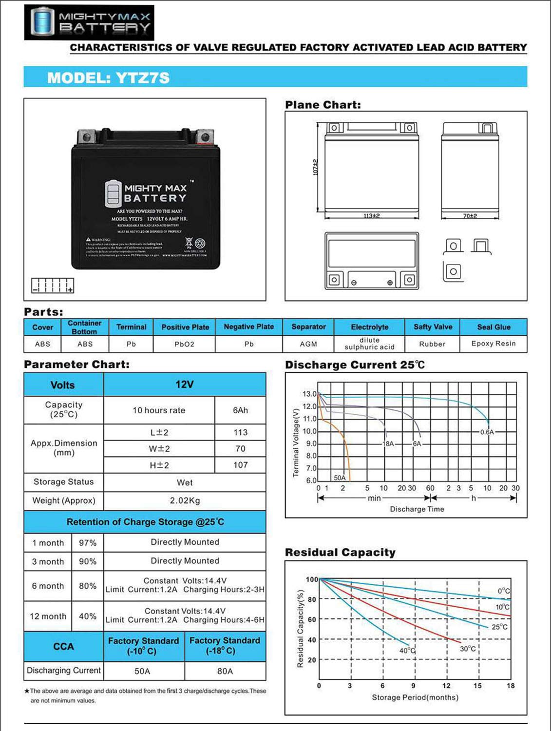 Mighty Max Battery YTZ7S 12V 6AH Replaces Kawasaki KLX450R Husqvarna All Models 04-12