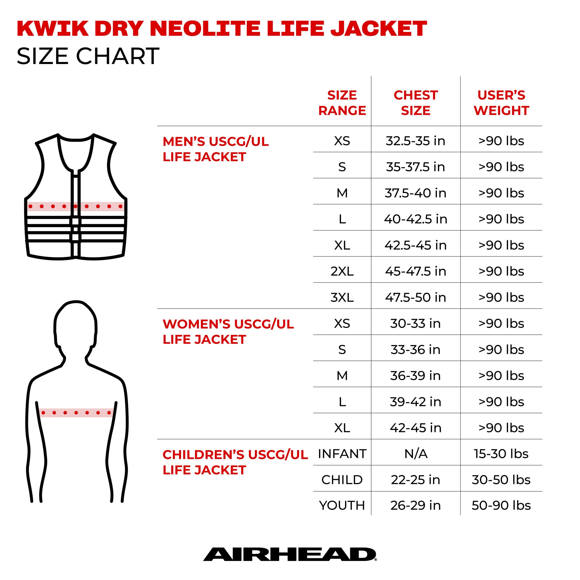 Airhead Child Type III Life Jacket | US Coast Guard Approved | Closed Sided, Quick-Dry | Secure Buckles & Zipper | Wicked Kwik-Dry NeoLite Flex | Hot Pink