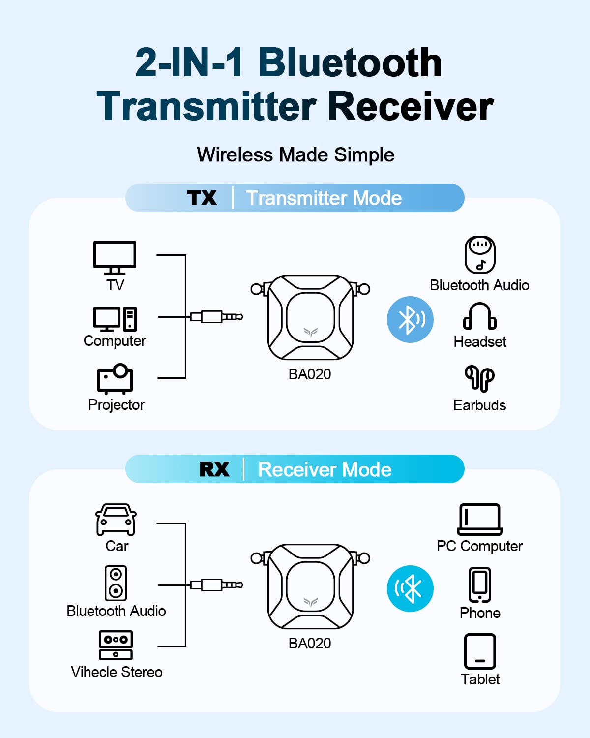 Aisidra Bluetooth Transmitter Receiver V5.0 for Audio, 2-in-1 AUX Adapter for TV/Car/PC/MP3 Player/Home Theater/Switch, Low Latency, Pairs 2 Devices Simultaneously