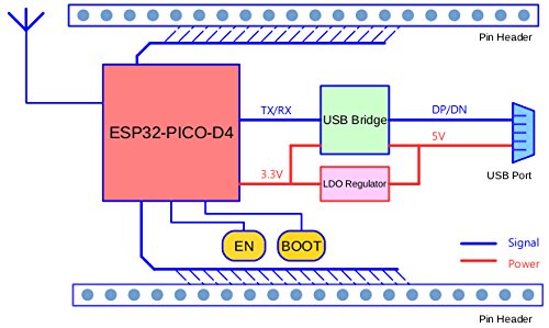 DIYmall ESP32-PICO-KIT V4.1 Mini Development Board ESP32 ESP-32 WiFi Module with Male Pin Header