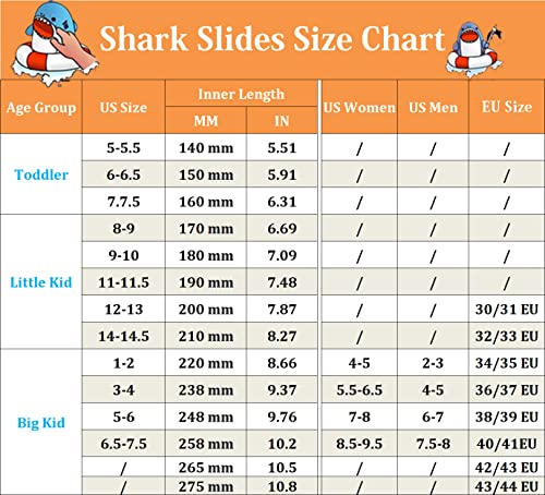 ChayChax Boys Girls Cloud Shark Slides Novelty Sandals Toddlers Cute Non-Slip Beach Pool Shower Slippers with Comfy Cushioned Thick Sole,Haze Blue,3-4 Big Kid