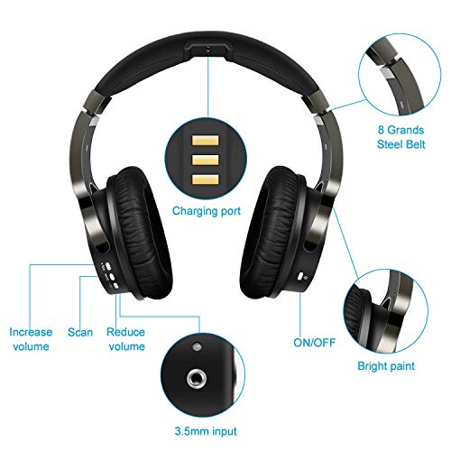 Rybozen Wireless TV Headphones with 2.4G Digital RF Transmitter, Hi-Fi Over-Ear Cordless Headset with RCA / 3.5MM / Optical Port, for Watching Home TV Game Computer Television