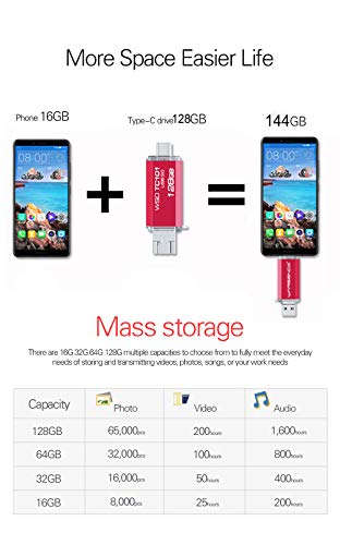 WANSENDA USB 3.1 Photo Stick 128GB 3 in 1 High Speed Flash Drive for Android Phones Type C/USB C Devices/Tablets/Samsung Galaxy,LG,Hua Wei,Google Pixel(128GB, Red)