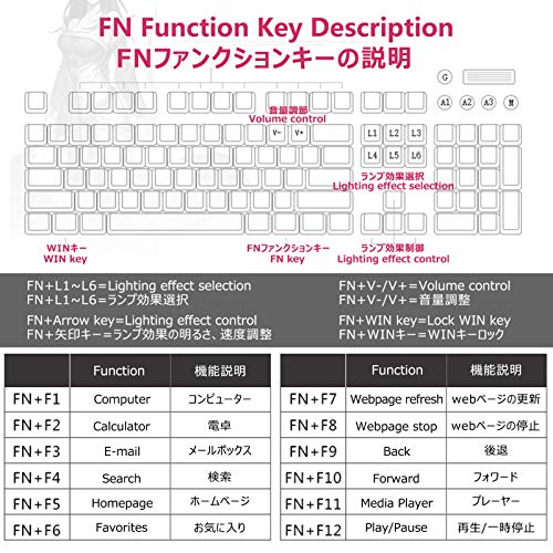 AK35i Mechanical Gaming Keyboard, 104 Keys and 6 Media Keys Anti-Ghosting, 2 Colors PBT Keycap, Elegant White Backlight, Aluminum Panel (Red Switch/White Backlight, Pink&White)