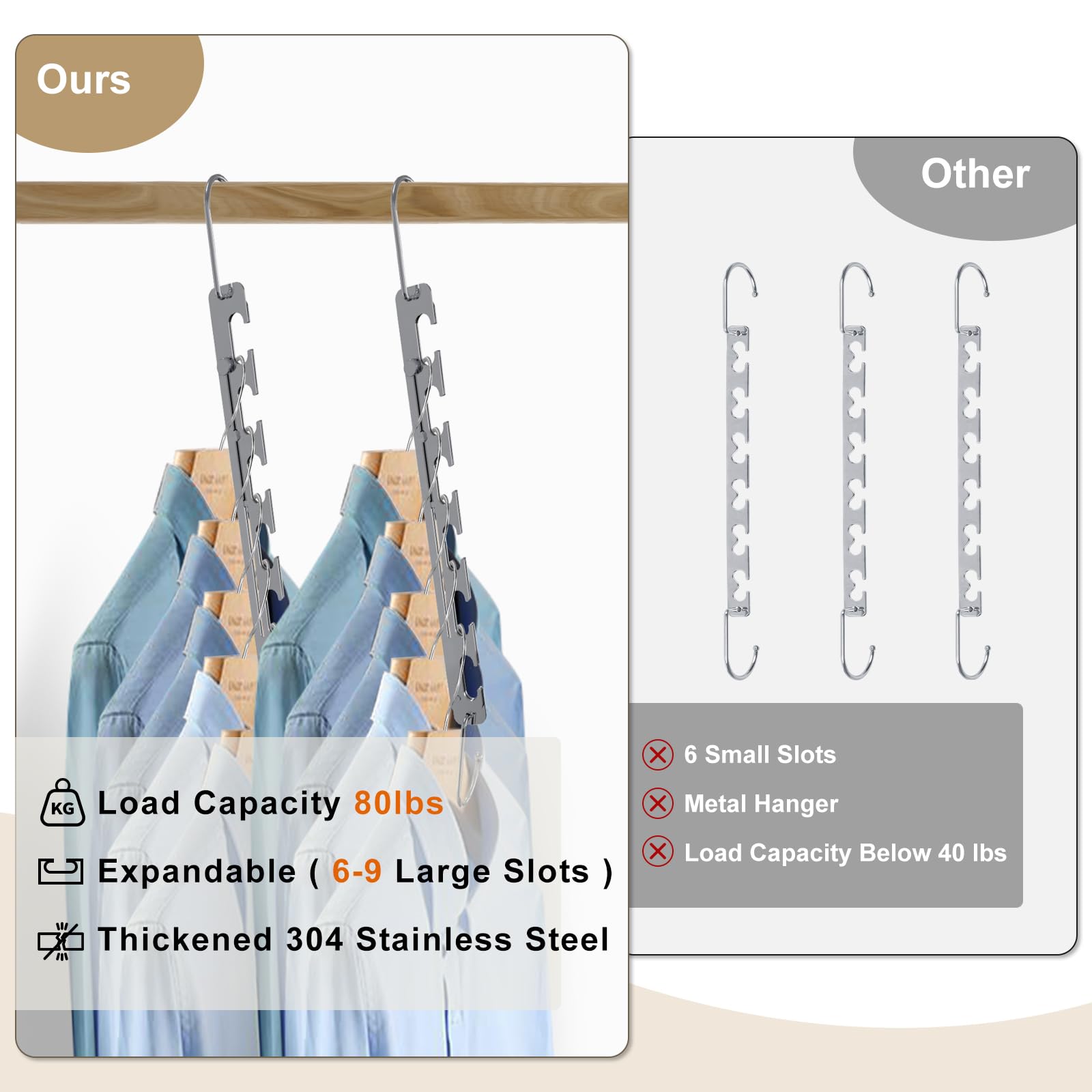 Cycleacc Magic Space Saving Hangers, Retractable Closet Hangers with 9 Holes, Multi Hangers Space Saving, Space Saving Hanger for Clothes, Closet Organizers Storage, Dorm Room Essentials (5 Pack)