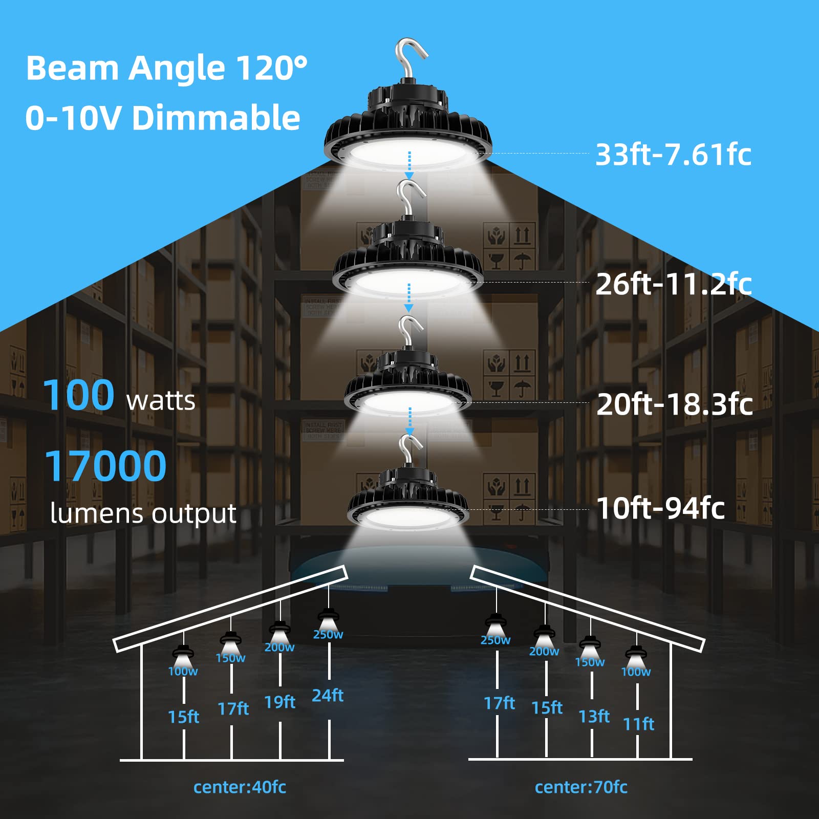 ABODONG LED High Bay Light 200W 26,000LM UFO High Bay LED Shop Lights 1-10V Dimmable 5000K 4'Cable with US Plug DLC Complied [800W MH/HPS Equiv.] 7 Yr Warranty