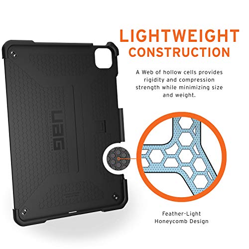 URBAN ARMOR GEAR UAG iPad Air 10.9-inch (4th Gen, 2020) Case Metropolis Folio Slim Heavy-Duty Tough Multi-Viewing Angles Stand Military Drop Tested Rugged Protective Cover, Magma